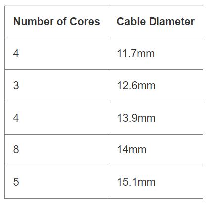 A Complete Guide to SY Cable